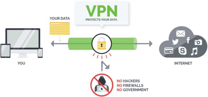What is a VPN? Best Uses for Virtual Private Network