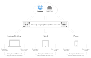 Abine Blur Review: How to Pay Anonymously Online in 2024