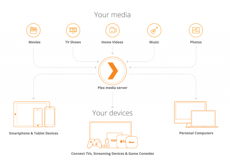 How to Set Up Plex Media Server (Mega Guide for 2025)