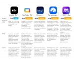 New Study Shows Which Streaming Apps Collect & Sell Your Data
