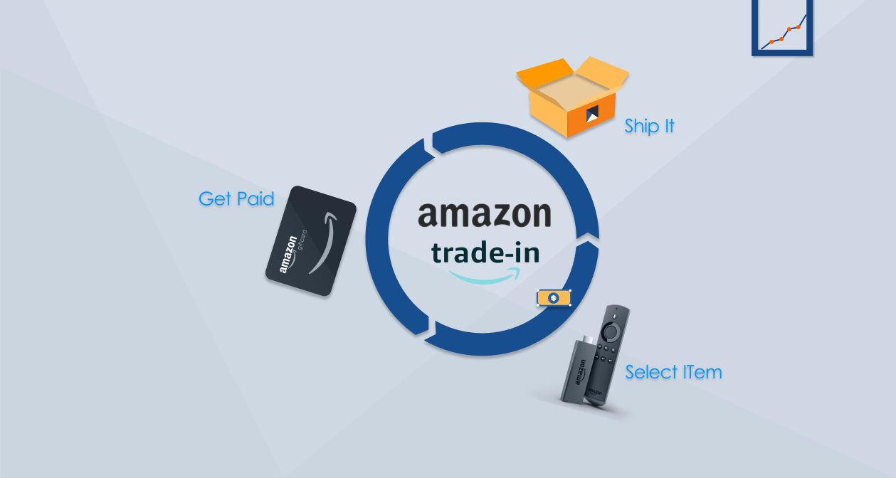 Amazon Trade-In Program: Get Credit for Your Old Firestick/Fire TV