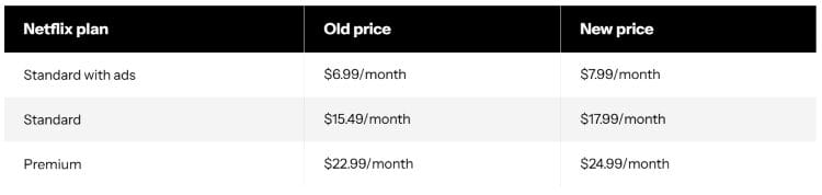 Netflix Increasing Prices Again for 2025 - Here's How Much