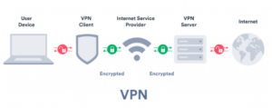 3 Best Netflix VPNs to Unlock Content (2026 Top Picks)