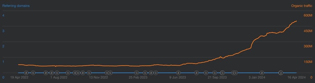 Why You Can't Trust Reddit for Reliable Streaming Information