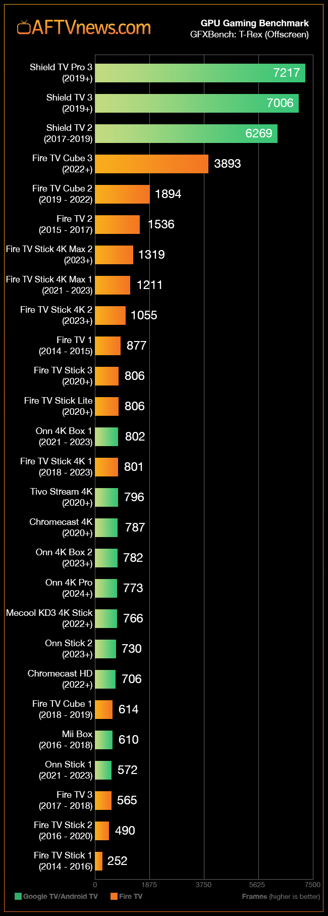Walmart Onn 4K Pro Review & Tutorials