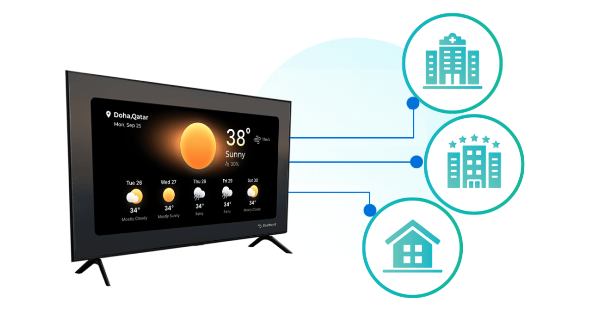 All-New Cloud Based Streaming Device - What Do You Think?