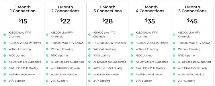 How Much Does IPTV Cost? A Complete Breakdown for 2025