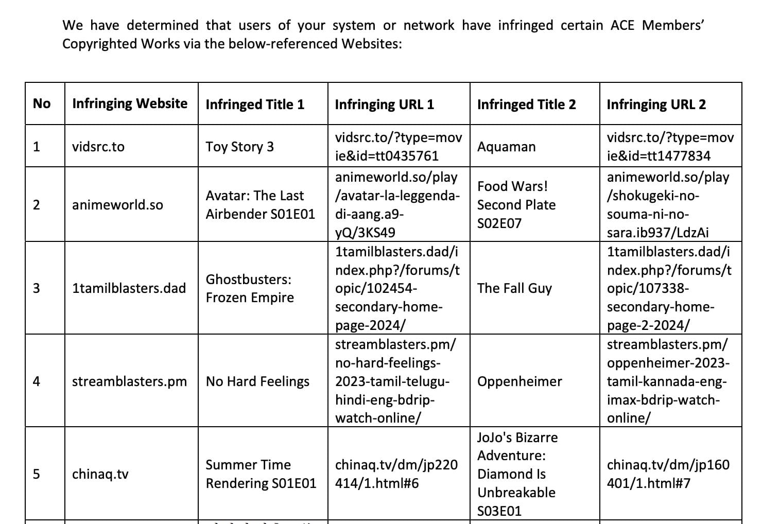 ACE Ends 2024 With a New List of Targeted Pirate Sites