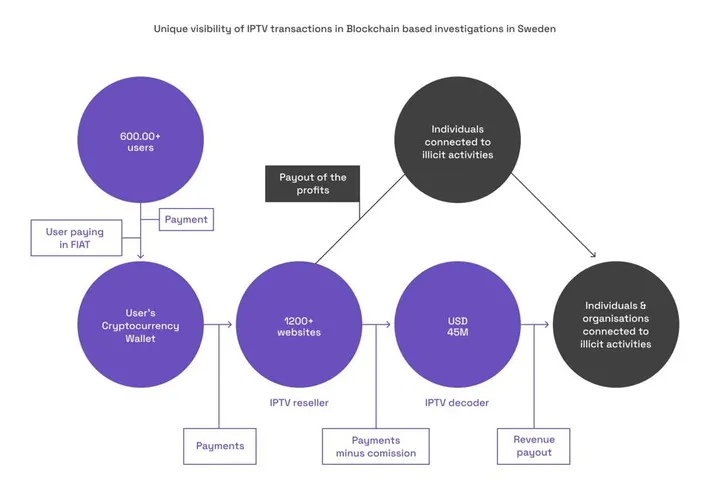 IPTV Operators Tied to Organized Crime – Be Aware & Stay Safe