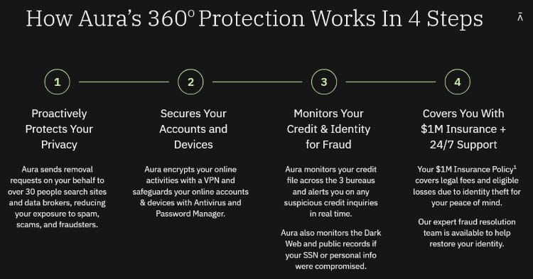 Aura - Best Identity Theft Protection at a Low Price