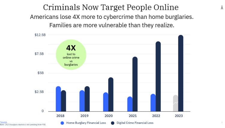 Aura - Best Identity Theft Protection at a Low Price