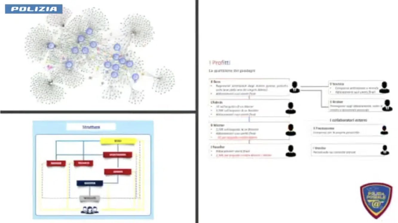 Police Arrest 8 Operators of IPTV Network With 900K Subscribers