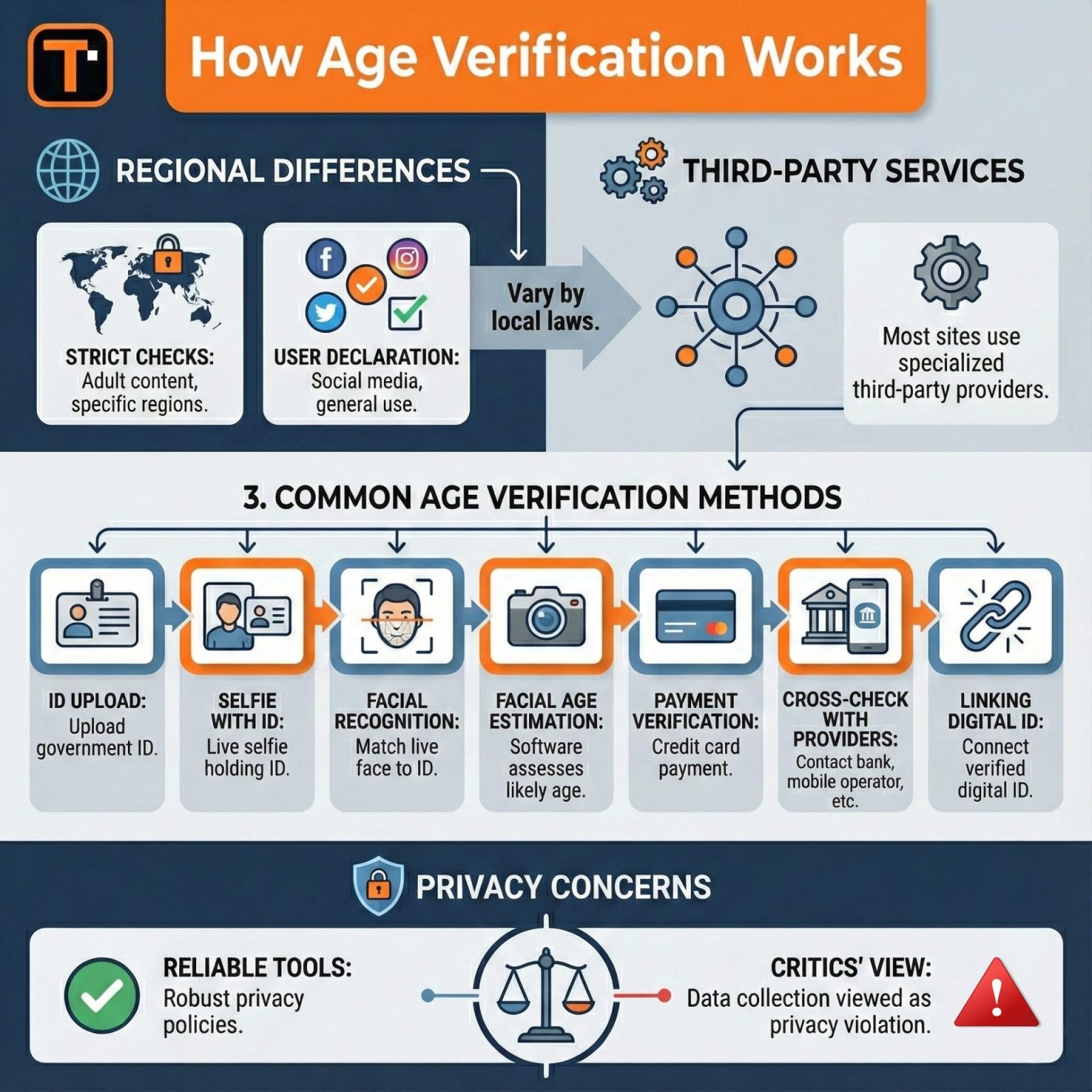 3 Best VPNs for Age Verification (Protect Your Privacy Online)