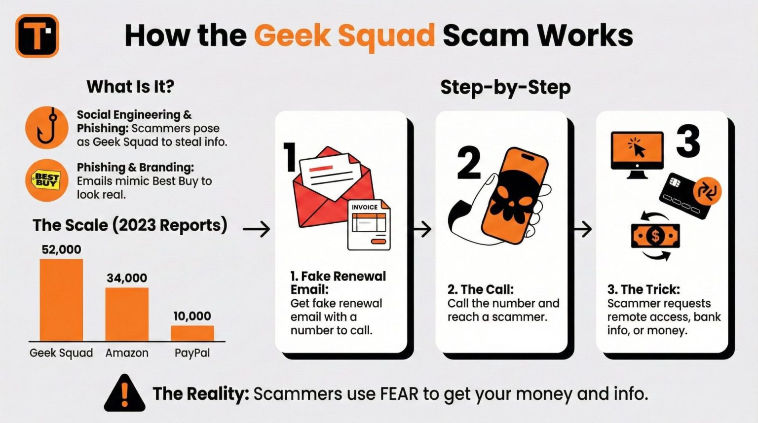 Geek Squad Scam Alert Protect Yourself From Fake Emails