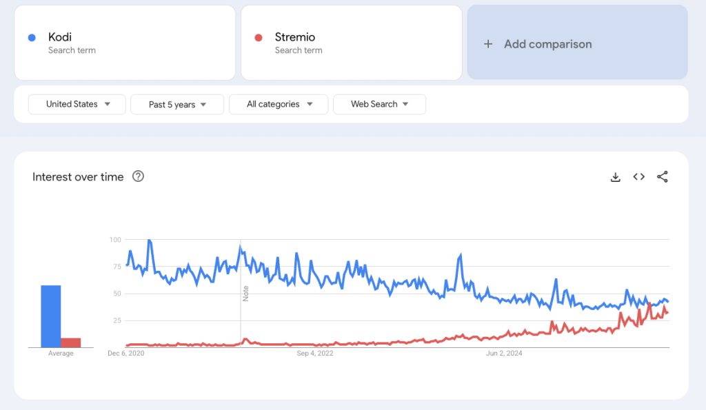 Stremio vs Kodi: Which Streaming App is Better in 2026?
